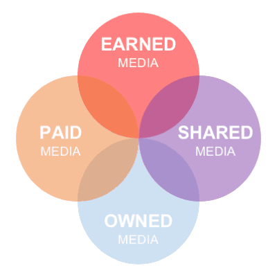 Do It On Agency has a successful methodology • Do It On Agency